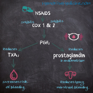 NSAIDs and Heavy Menstrual Bleeding⁣⁣ - Memorise Medicine Blog